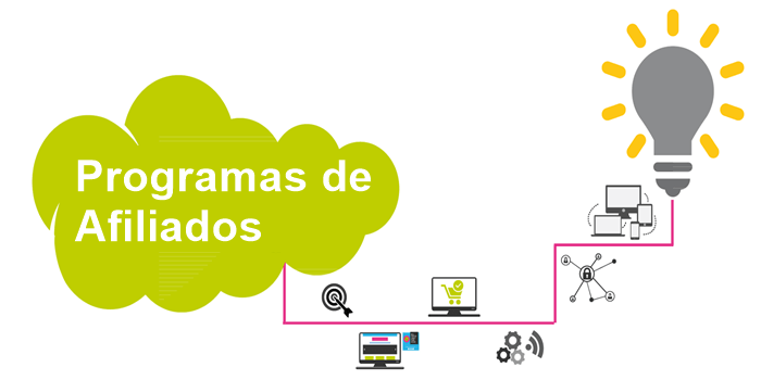 O que são programas de afiliados? - Agência Zíriga : Agência Zíriga